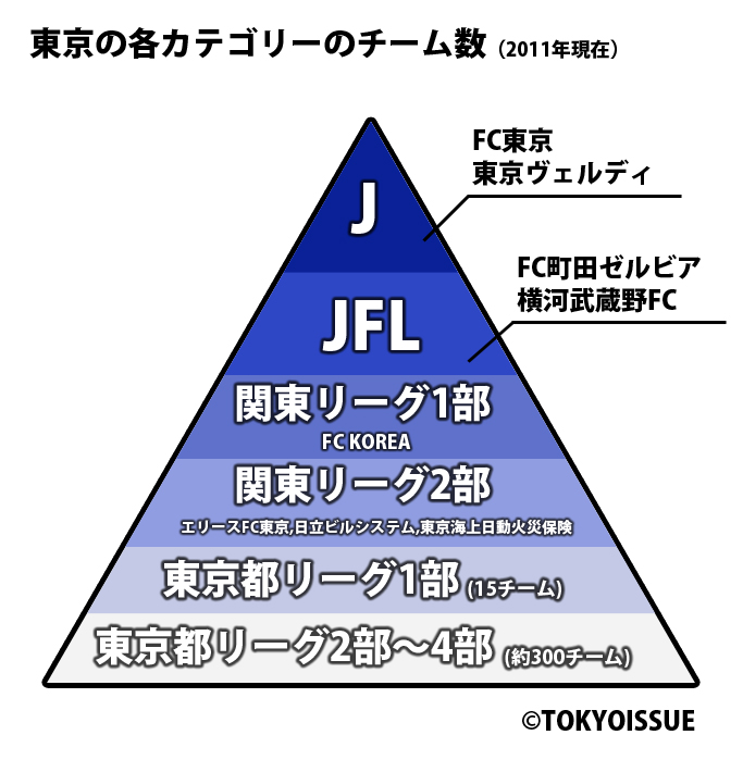 #1 2012年の東京サッカーシーンをISSUEする | 東京偉蹴FOOTBALL | ページ 2